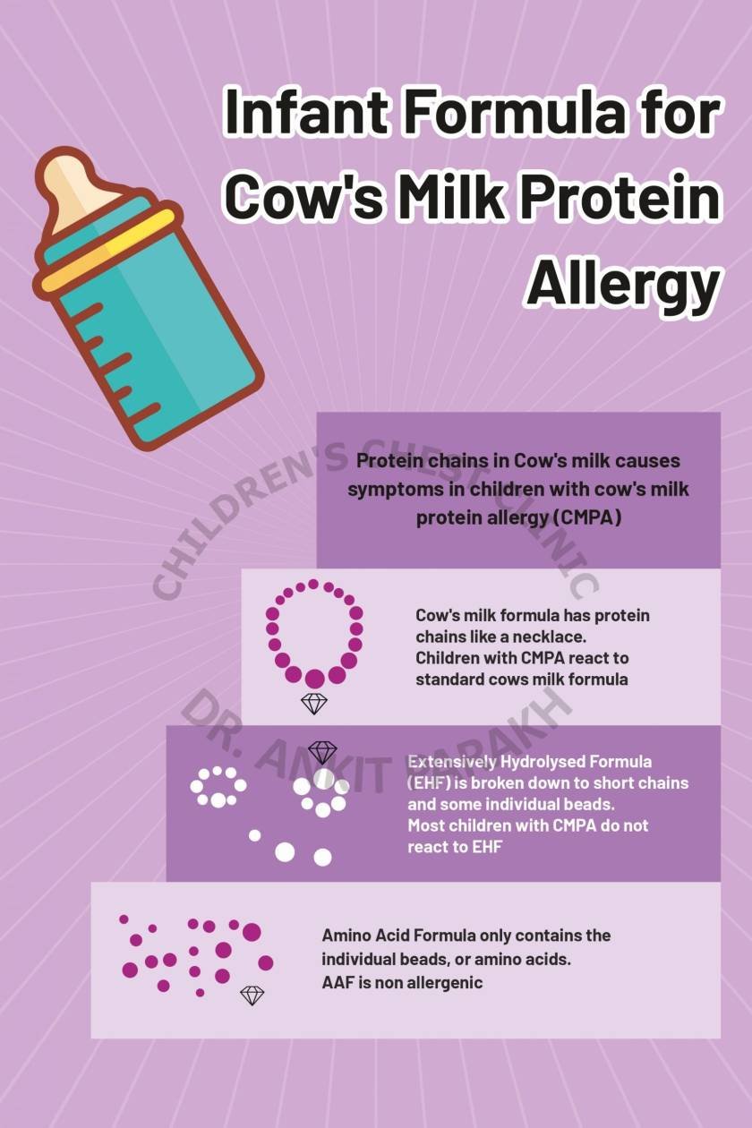 Cow’s Milk Allergy: What are the alternate milk formula? - Dr. Ankit ...