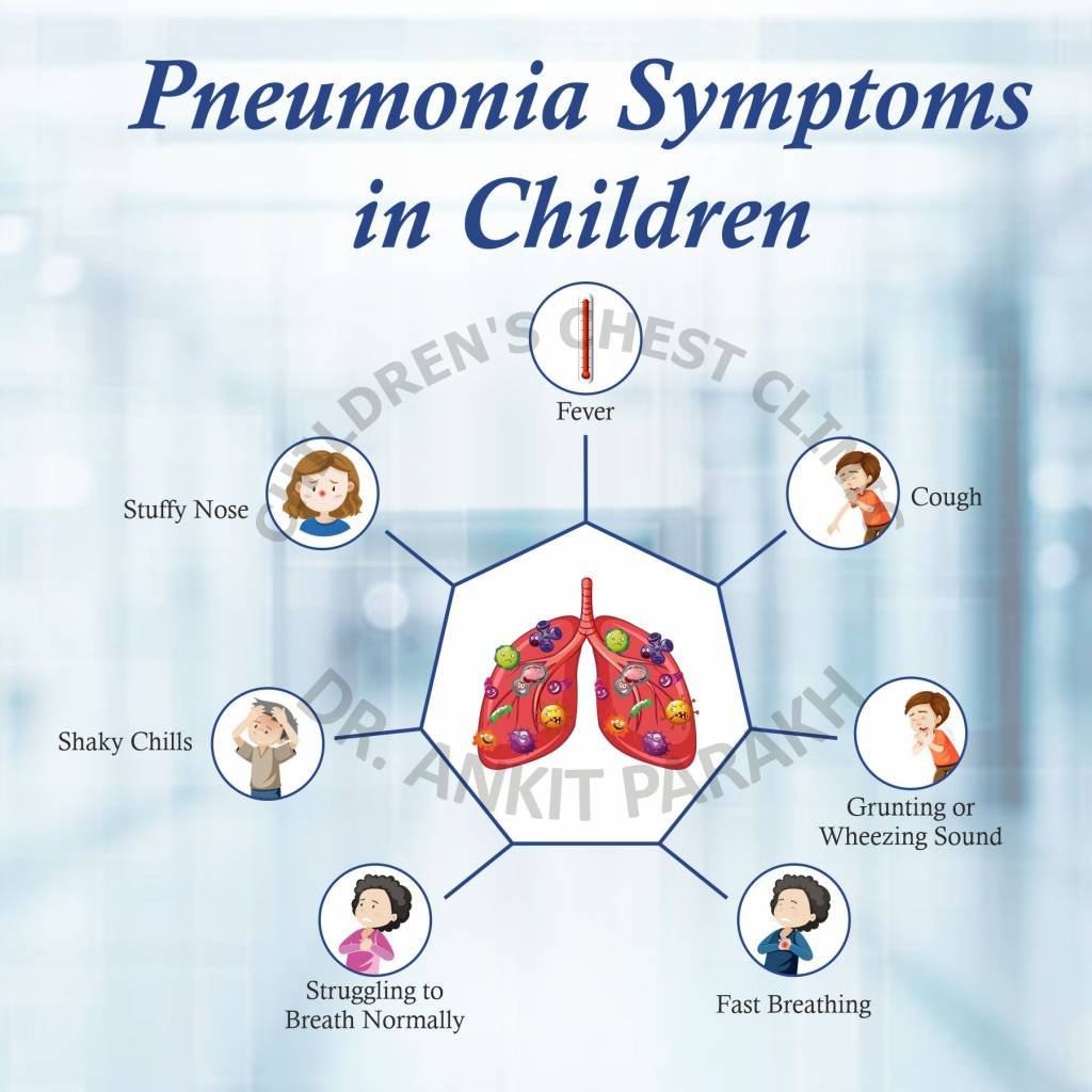 Pneumonia in children: What are the common symptoms & diagnosys - Dr ...