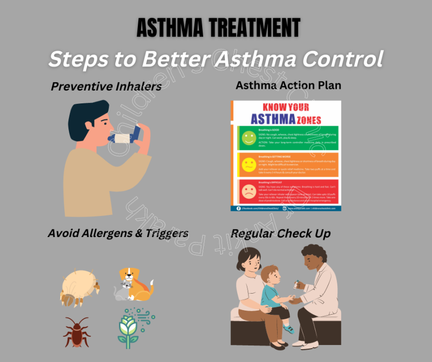 What are the ways to achieve better asthma control? - Dr. Ankit Parakh – India's best Pediatric ...