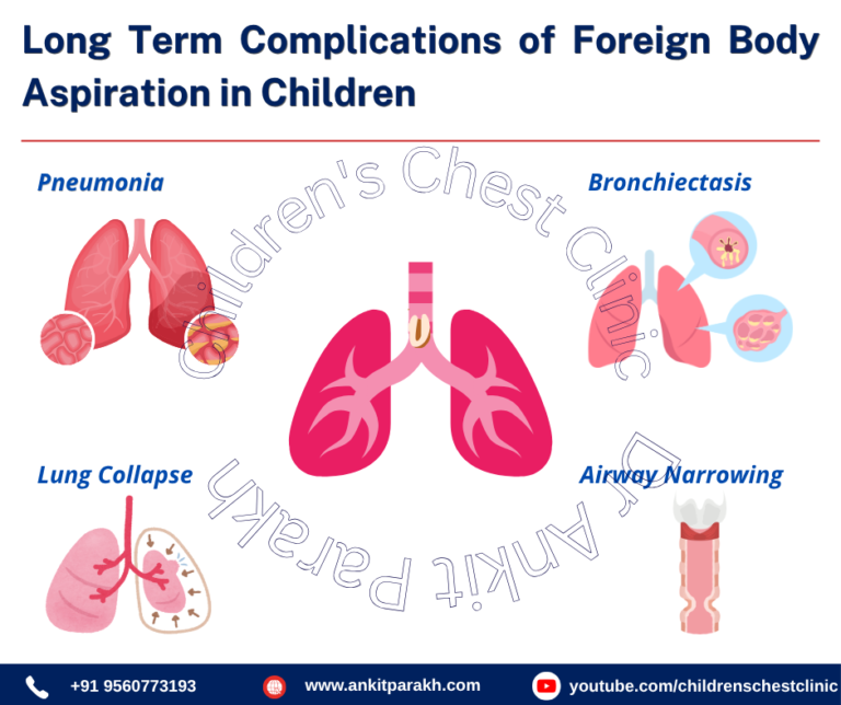 Long-Term Complications of Foreign Body Aspiration in Children